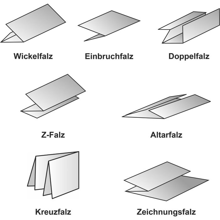 Hefter-Systemform TF Maxi Falzmaschine A3 - Böttcher AG