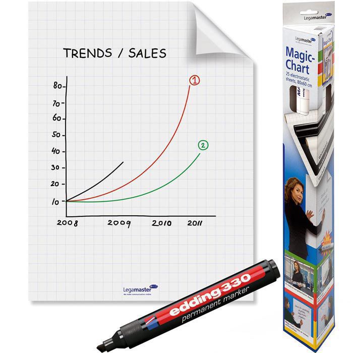 Legamaster Magic-Chart 7-159000 Flipchartfolie - Böttcher AG