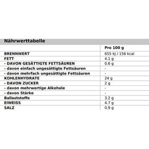 Reis-Fit – günstig kaufen – Böttcher AG