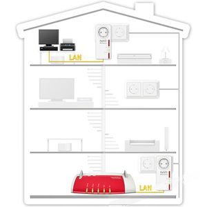 AVM Powerline FRITZ!Powerline 1220E Set, 2 Adapter, bis 1200 Mbps LAN ...