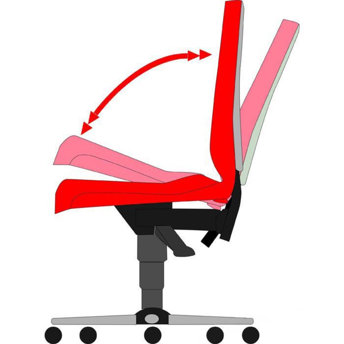Chefsessel für höchsten Komfort und Stil in Ihrem Büro