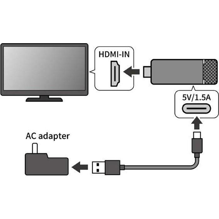 Wireless-Display-Adapter – günstig kaufen – Böttcher AG
