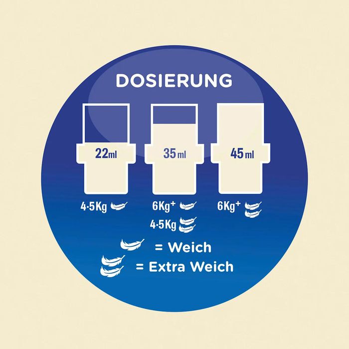 Softlan Weichspüler Ultra Vanille & Orchidee, 1 Liter, 40 Waschladungen ...